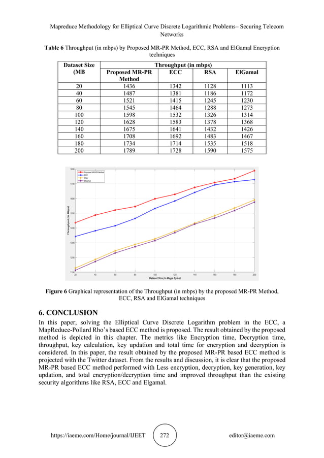 MAPREDUCE METHODOLOGY FOR ELLIPTICAL CURVE DISCRETE LOGARITHMIC ...