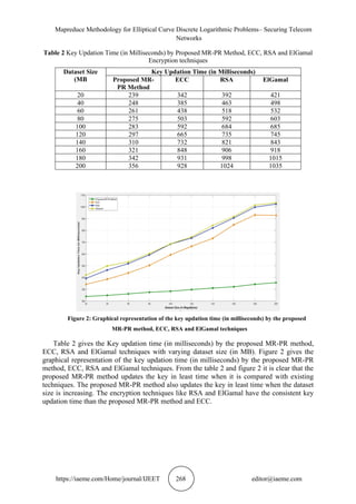 MAPREDUCE METHODOLOGY FOR ELLIPTICAL CURVE DISCRETE LOGARITHMIC PROBLEMS – SECURING TELECOM ...