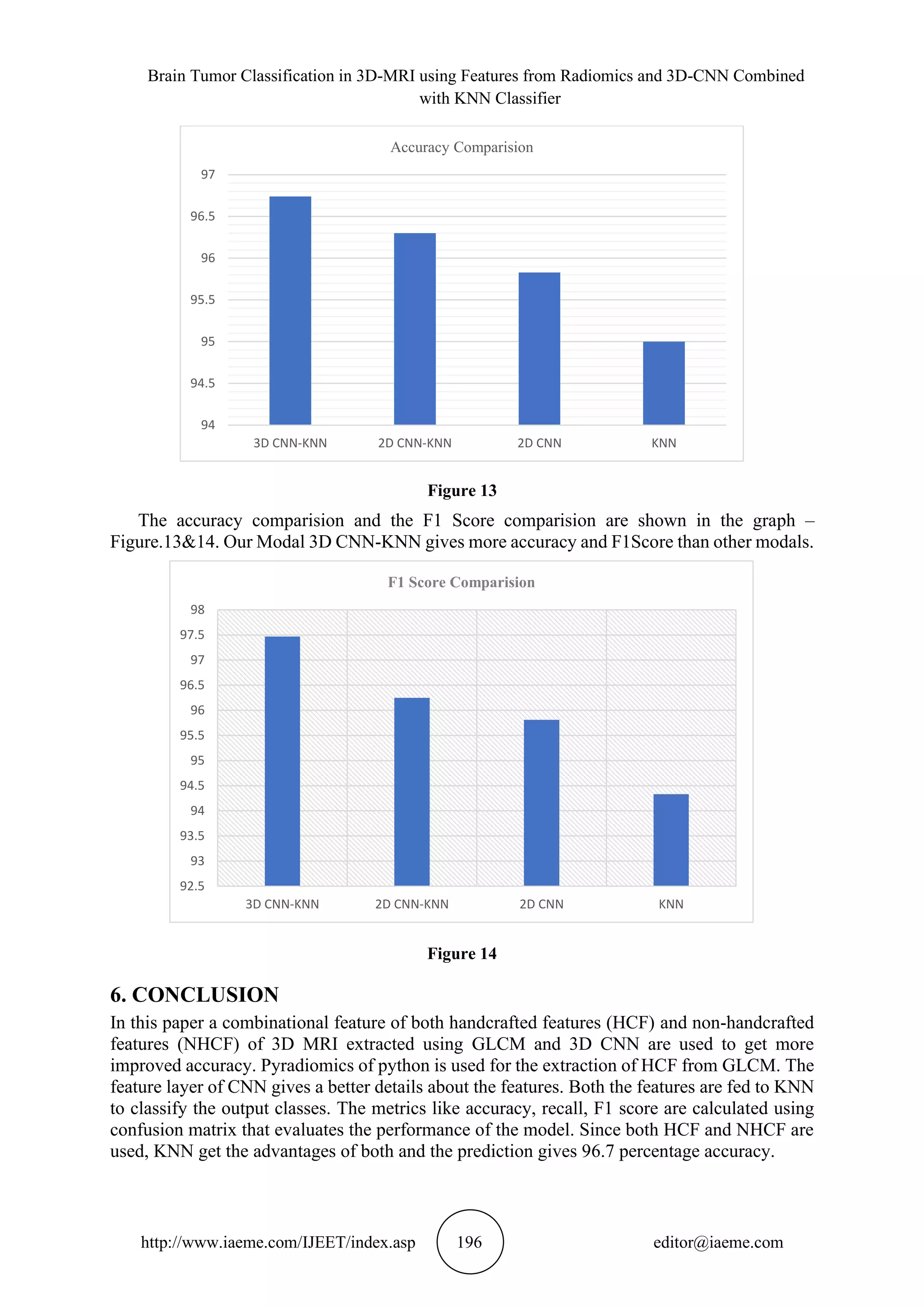 Brain Tumor Classification In 3d Mri Using Features From Radiomics And