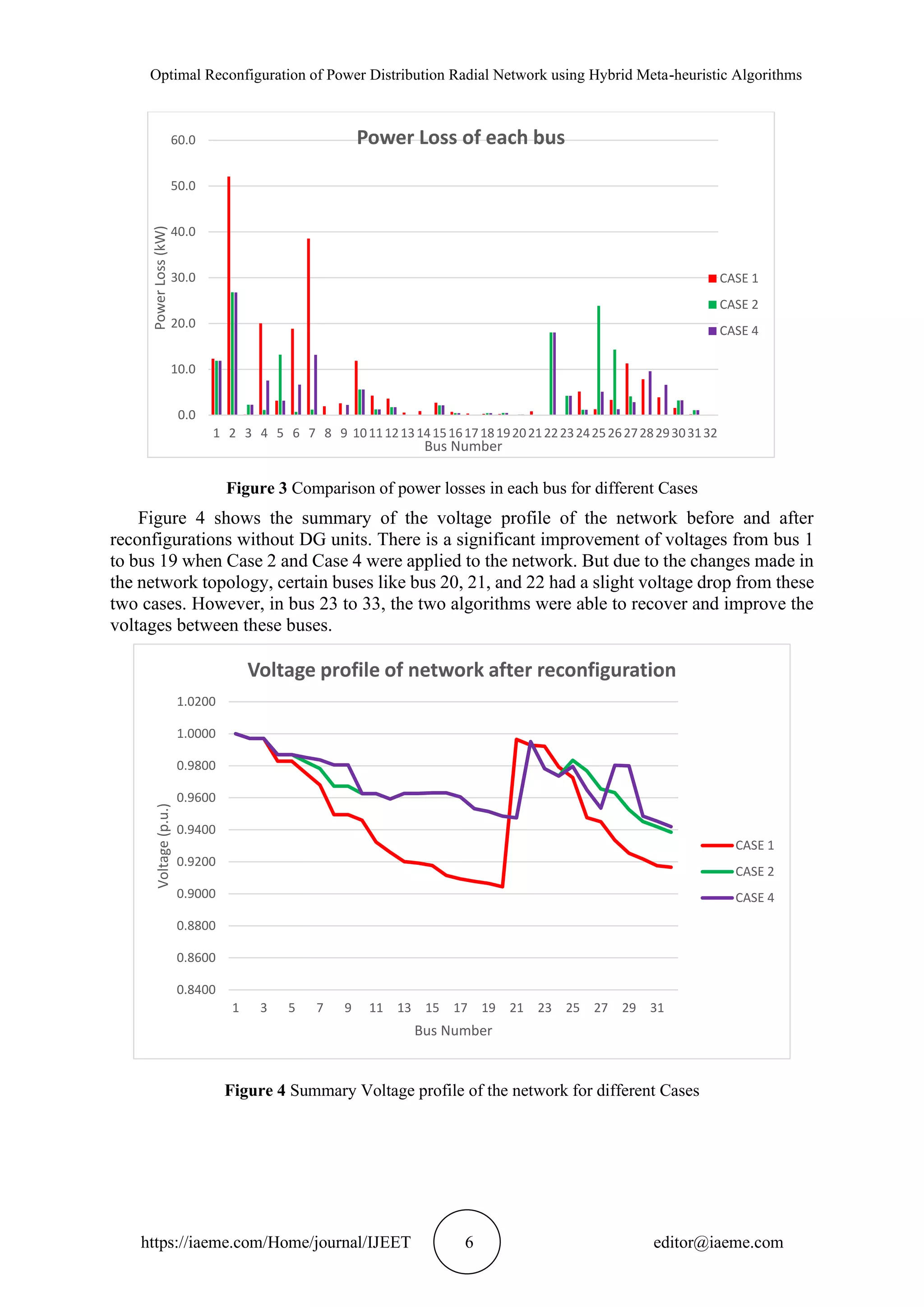 Optimal Reconfiguration Of Power Distribution Radial Network Using Hybrid Meta Heuristic