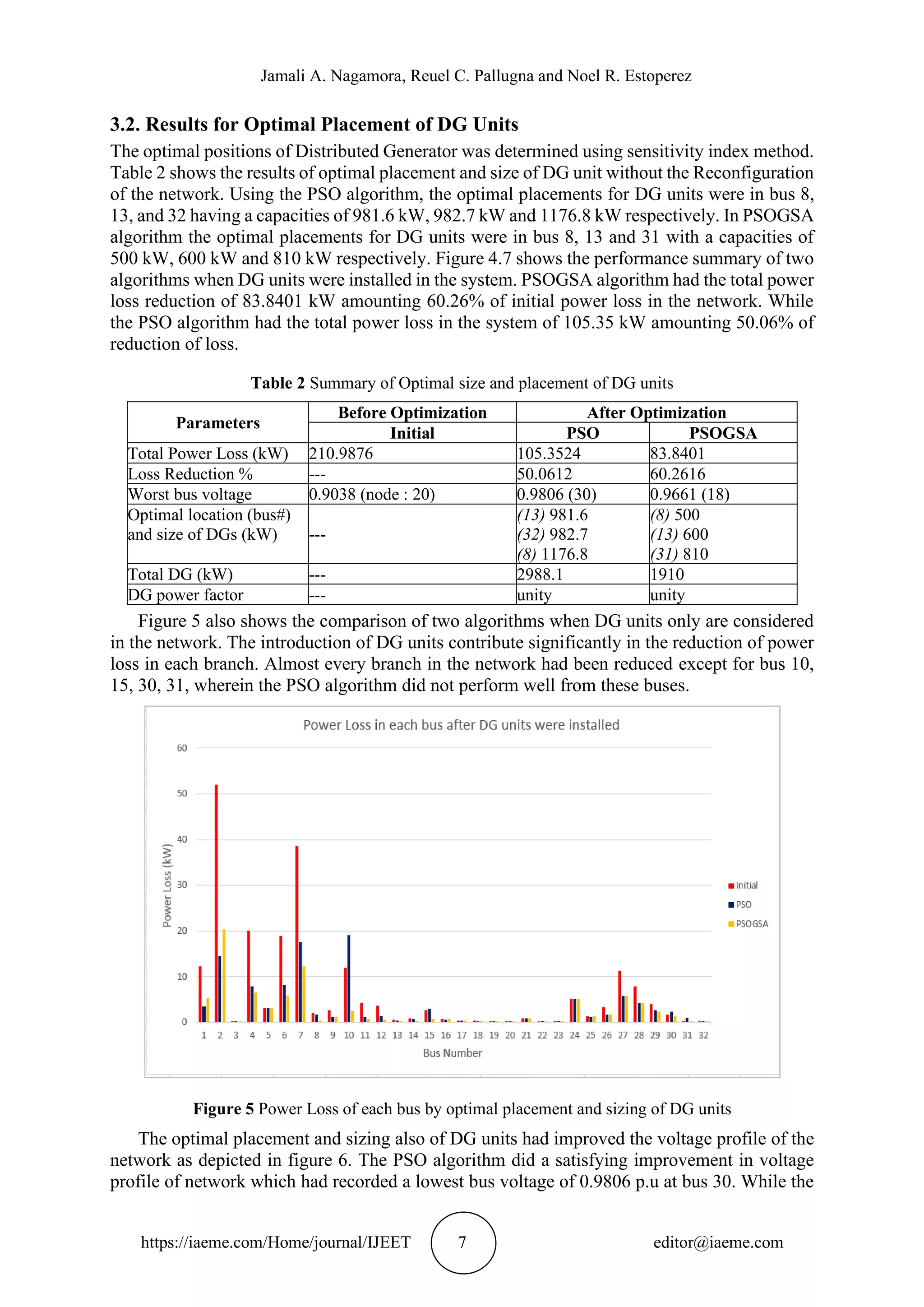 OPTIMAL RECONFIGURATION OF POWER DISTRIBUTION RADIAL NETWORK USING HYBRID META-HEURISTIC ...