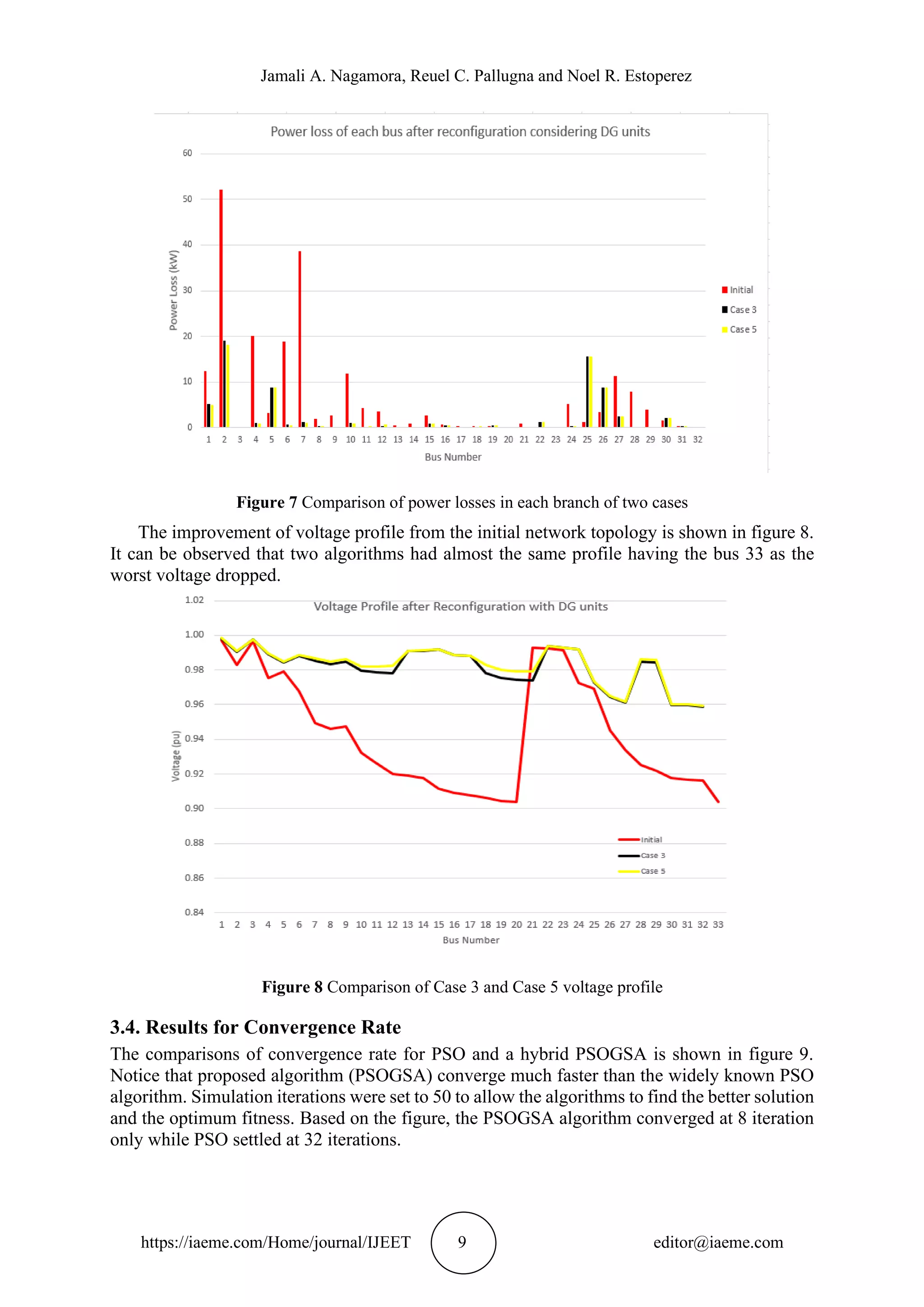 OPTIMAL RECONFIGURATION OF POWER DISTRIBUTION RADIAL NETWORK USING ...