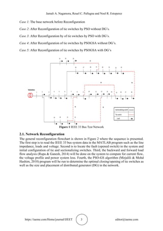 OPTIMAL RECONFIGURATION OF POWER DISTRIBUTION RADIAL NETWORK USING ...