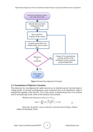 OPTIMAL RECONFIGURATION OF POWER DISTRIBUTION RADIAL NETWORK USING ...