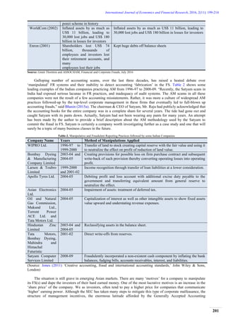 Accounting Manipulation Practices in Financial Statements: An ...