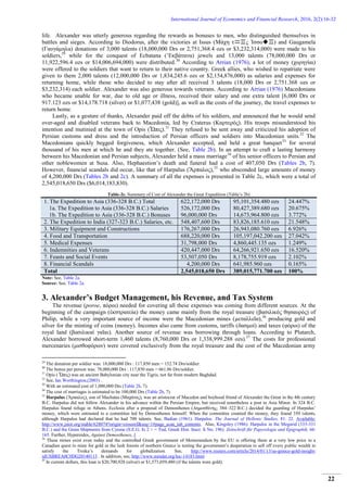The Economic History of Alexander the Great Expedition | PDF