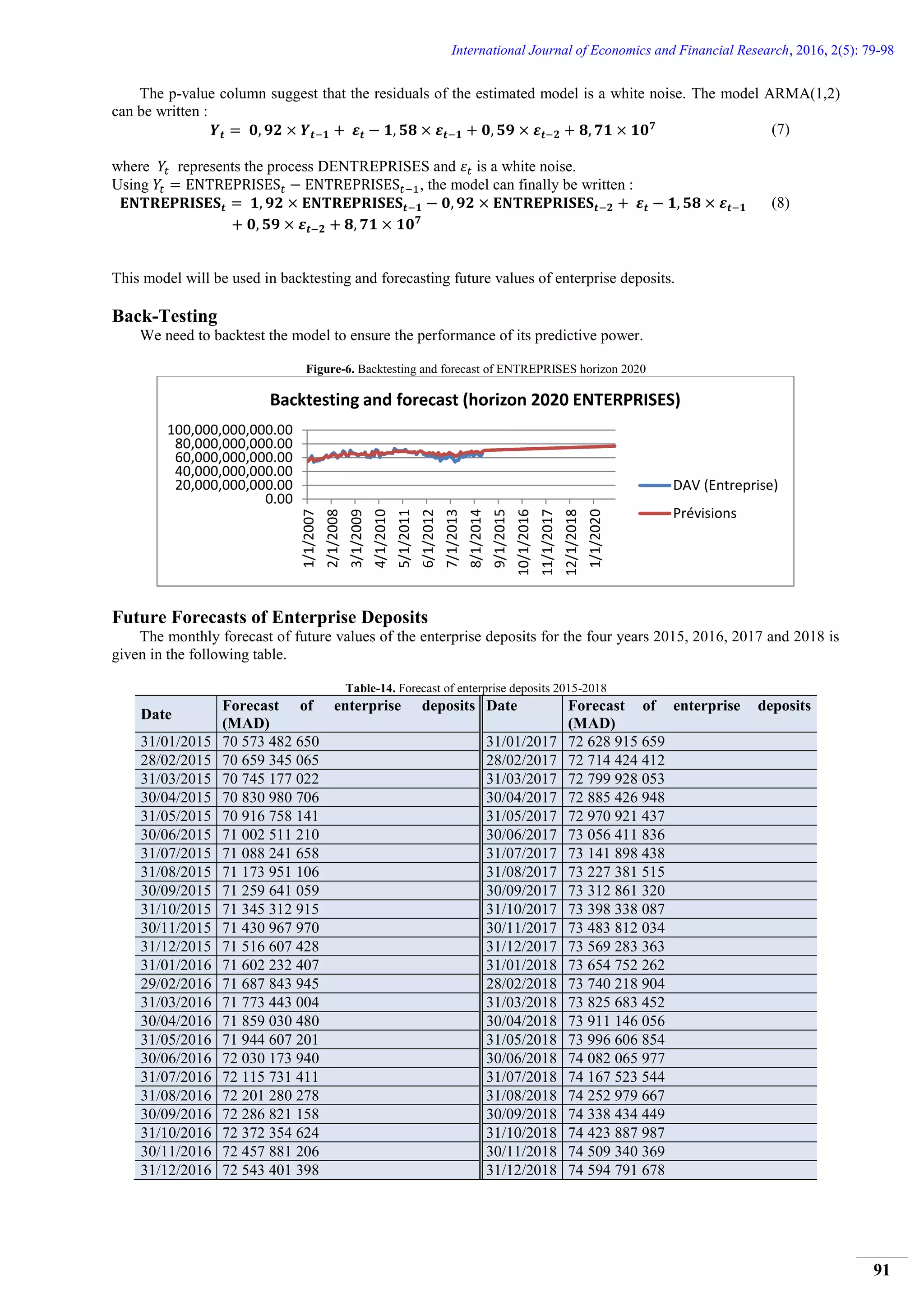 Non-Maturity Deposit Modeling in the Framework of Asset Liability ...