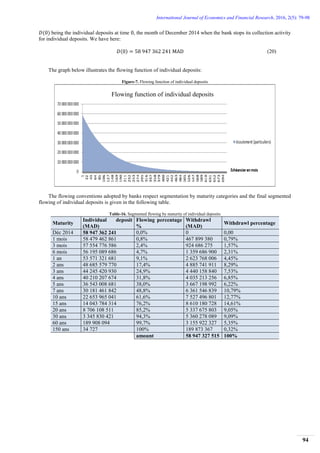 Non-Maturity Deposit Modeling in the Framework of Asset Liability ...