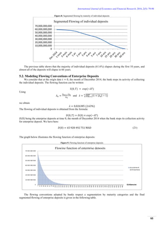 Non-Maturity Deposit Modeling in the Framework of Asset Liability ...