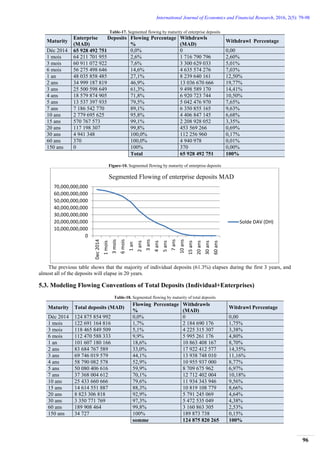 Non-Maturity Deposit Modeling in the Framework of Asset Liability ...