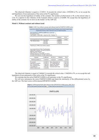 Non-Maturity Deposit Modeling in the Framework of Asset Liability ...
