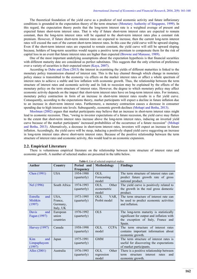 Examining the Relationship between Term Structure of Interest Rates and ...