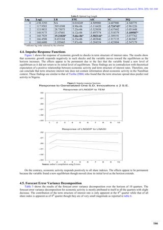 Examining the Relationship between Term Structure of Interest Rates and ...