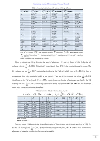 Exchange Rate Dynamics: The Overshooting Model (With Sticky Prices) | PDF