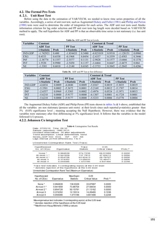 Exchange Rate Fluctuation and Industrial Output Growth in Nigeria | PDF