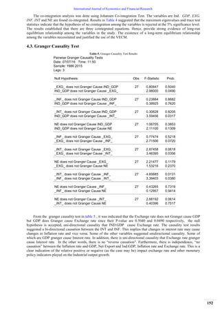 Exchange Rate Fluctuation and Industrial Output Growth in Nigeria | PDF