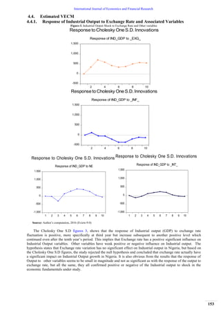 Exchange Rate Fluctuation and Industrial Output Growth in Nigeria | PDF