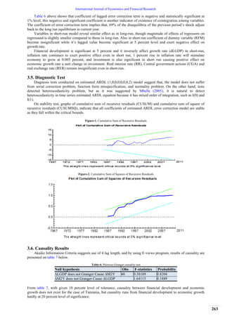 Impact of Financial Sector Development on Economic Growth: Evidence from Tanzania | PDF