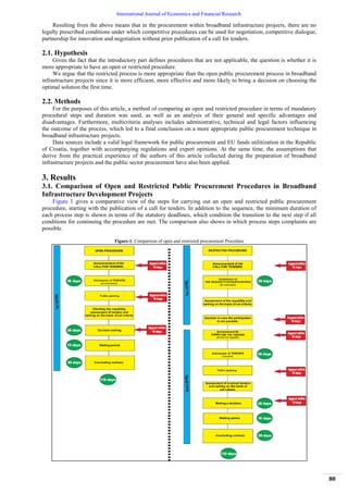 Public Procurement in Broadband Infrastructure Projects in the Republic ...