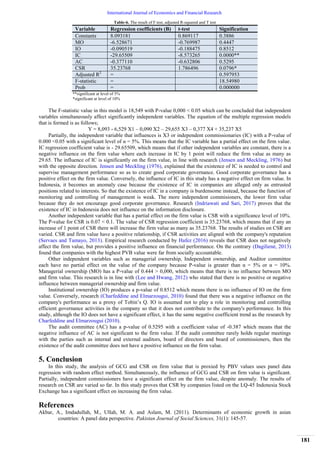 The Influence of Good Corporate Governance and Corporate Social Responsibility on Firm Value ...