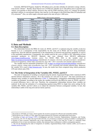 Extended Producer Responsibility for Waste Oil, E-Waste and End-of-Life ...