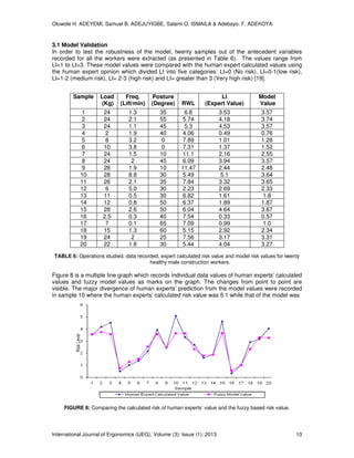 Reducing Low Back Pain in Construction Works; A Fuzzy Logic Approach | PDF | Weightlifting | Sports