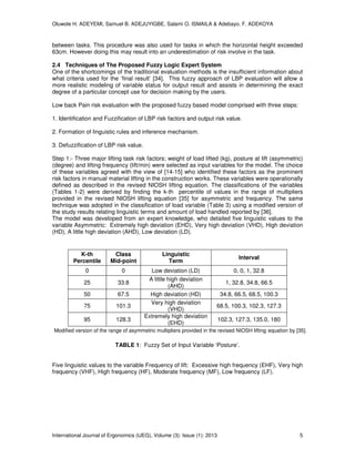 Reducing Low Back Pain in Construction Works; A Fuzzy Logic Approach | PDF | Weightlifting | Sports