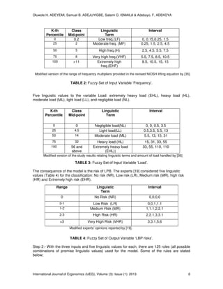 Reducing Low Back Pain in Construction Works; A Fuzzy Logic Approach | PDF | Weightlifting | Sports