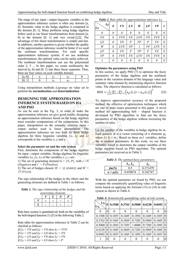 Approximating the Bell-shaped Function based on Combining Hedge Algebras and Particle Swarm ...