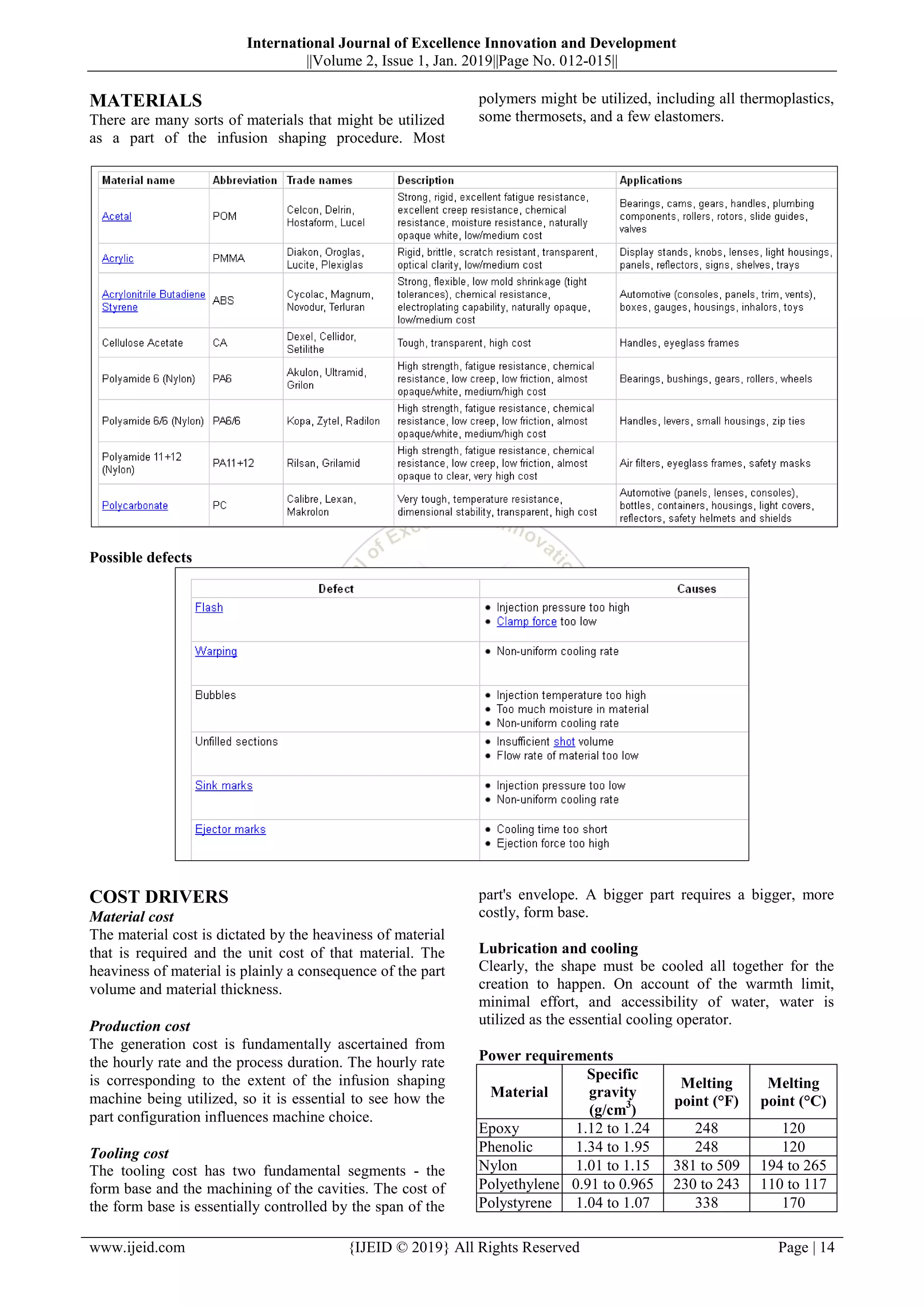 Minimization Of Sink Mark Defects In Injection Molding Process Pdf