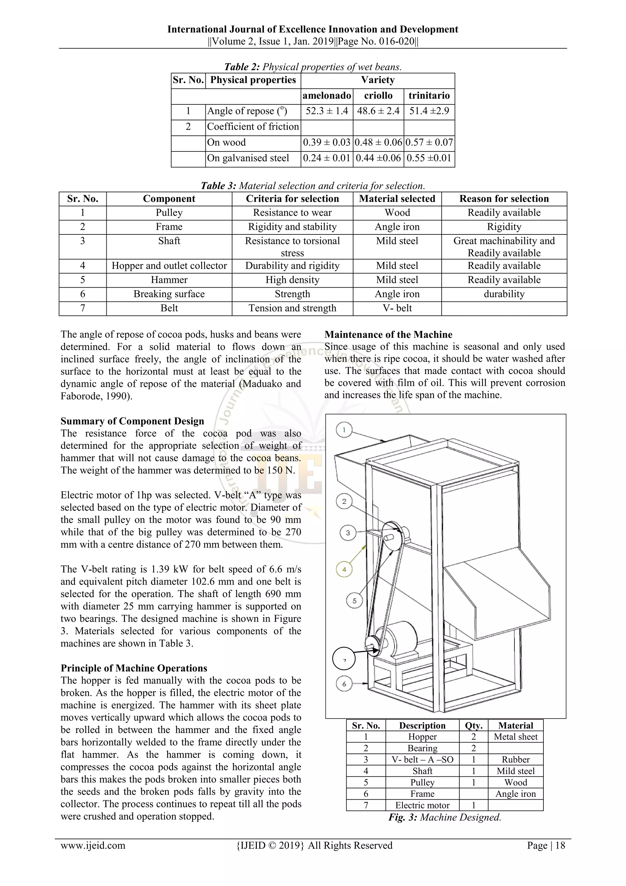 Development of Electrically Powered Reciprocating Cocoa Pods Breaking ...