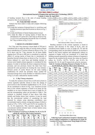 Analysis of Multi-storey Building Frames Subjected to Gravity and ...