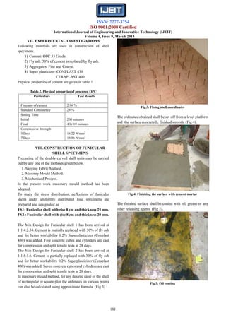 Experimental and FE Analysis of Funicular Shells | PDF