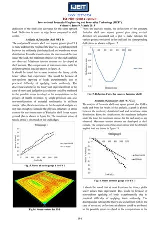 Experimental and FE Analysis of Funicular Shells | PDF