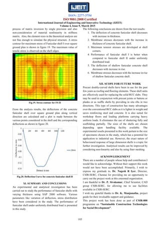 Experimental and FE Analysis of Funicular Shells | PDF