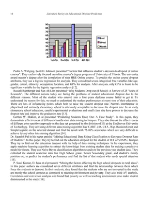 Literature Survey on Educational Dropout Prediction | PDF