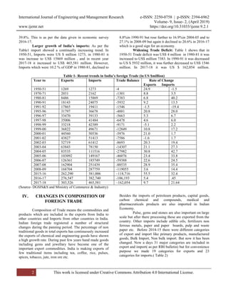 An Analysis of Indian Foreign Trade in Present Era | PDF