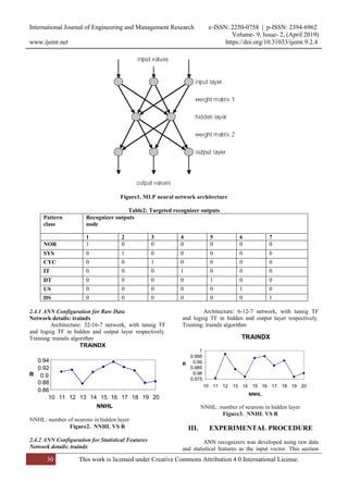 Artificial Intelligence based Pattern Recognition | PDF
