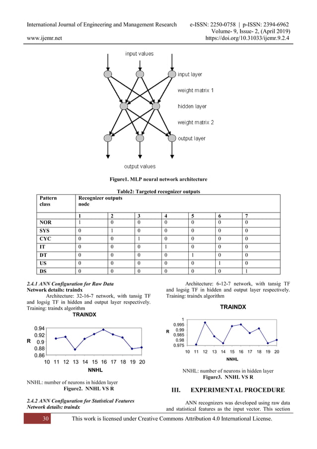 Artificial Intelligence based Pattern Recognition | PDF