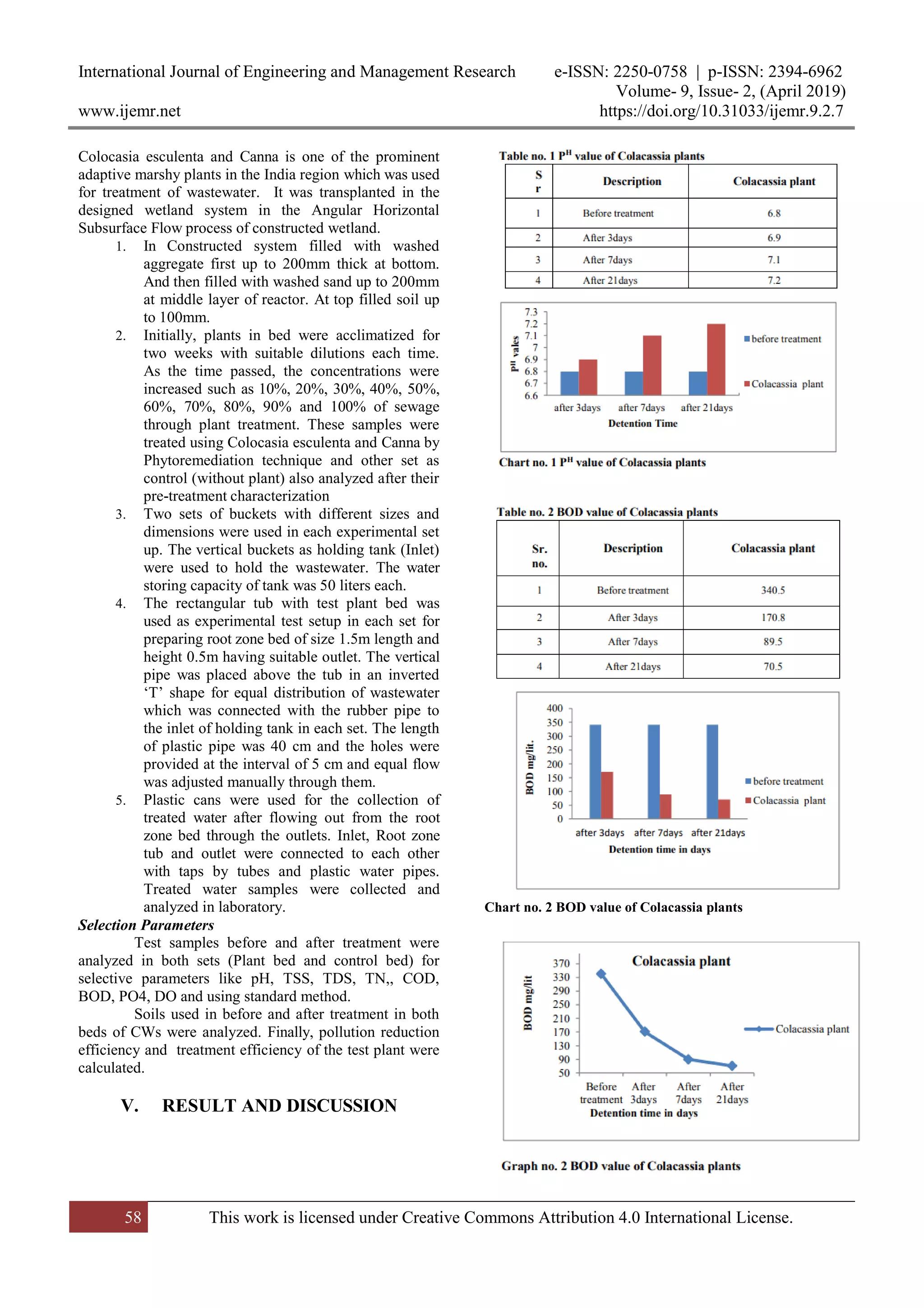 Domestic Wastewater Treatment by Root Zone Technology Option ...