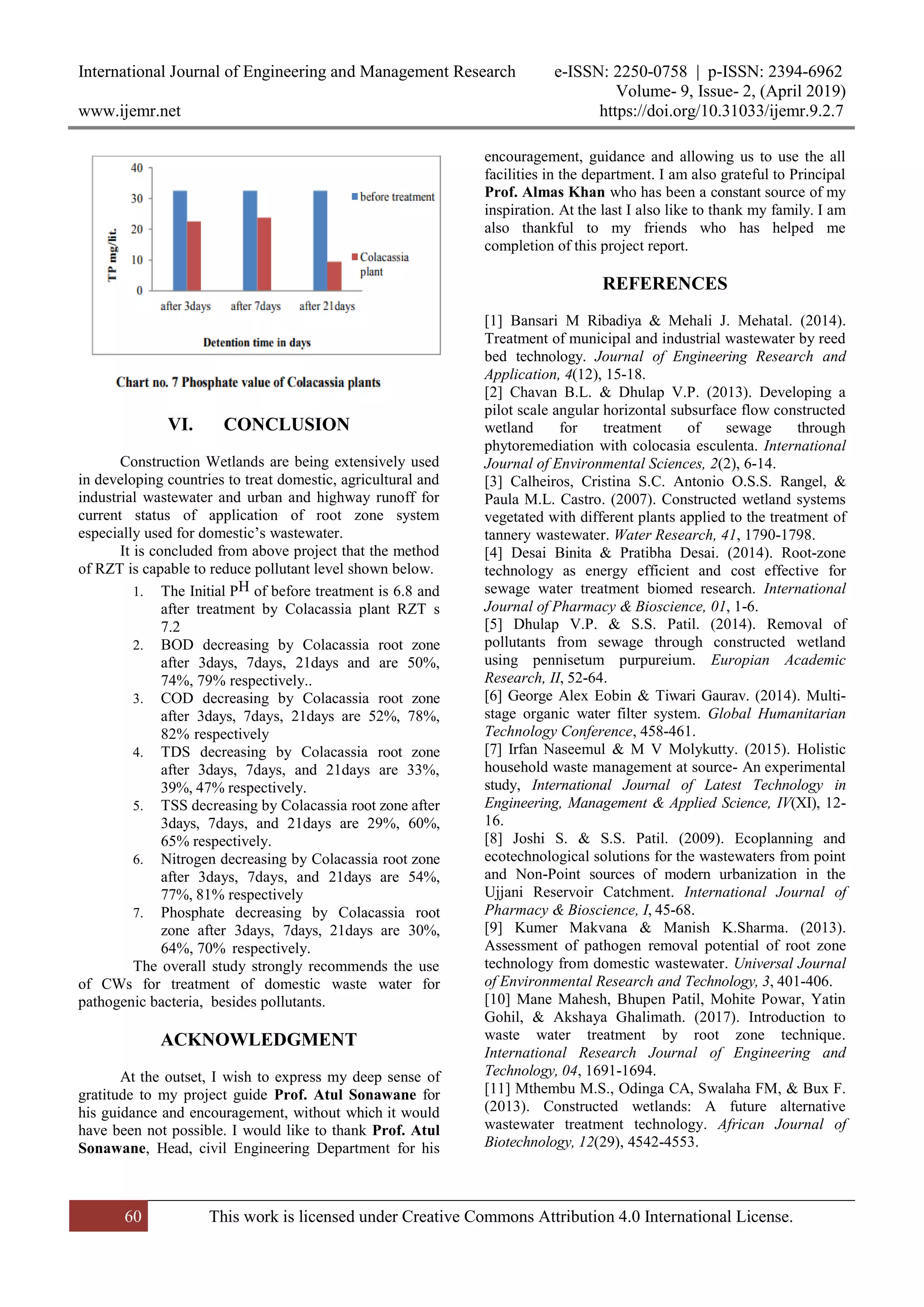 Domestic Wastewater Treatment by Root Zone Technology Option: Colacassia Plant | PDF