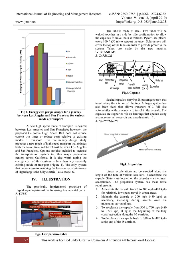 Hyperlop Transportation System | PDF