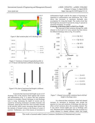 The Effect of Geometry Parameters and Flow Characteristics on Erosion and Sedimentation in ...