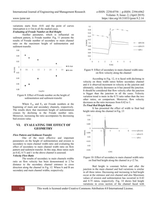 The Effect of Geometry Parameters and Flow Characteristics on Erosion and Sedimentation in ...