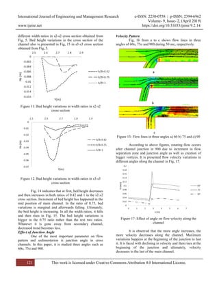 The Effect of Geometry Parameters and Flow Characteristics on Erosion and Sedimentation in ...