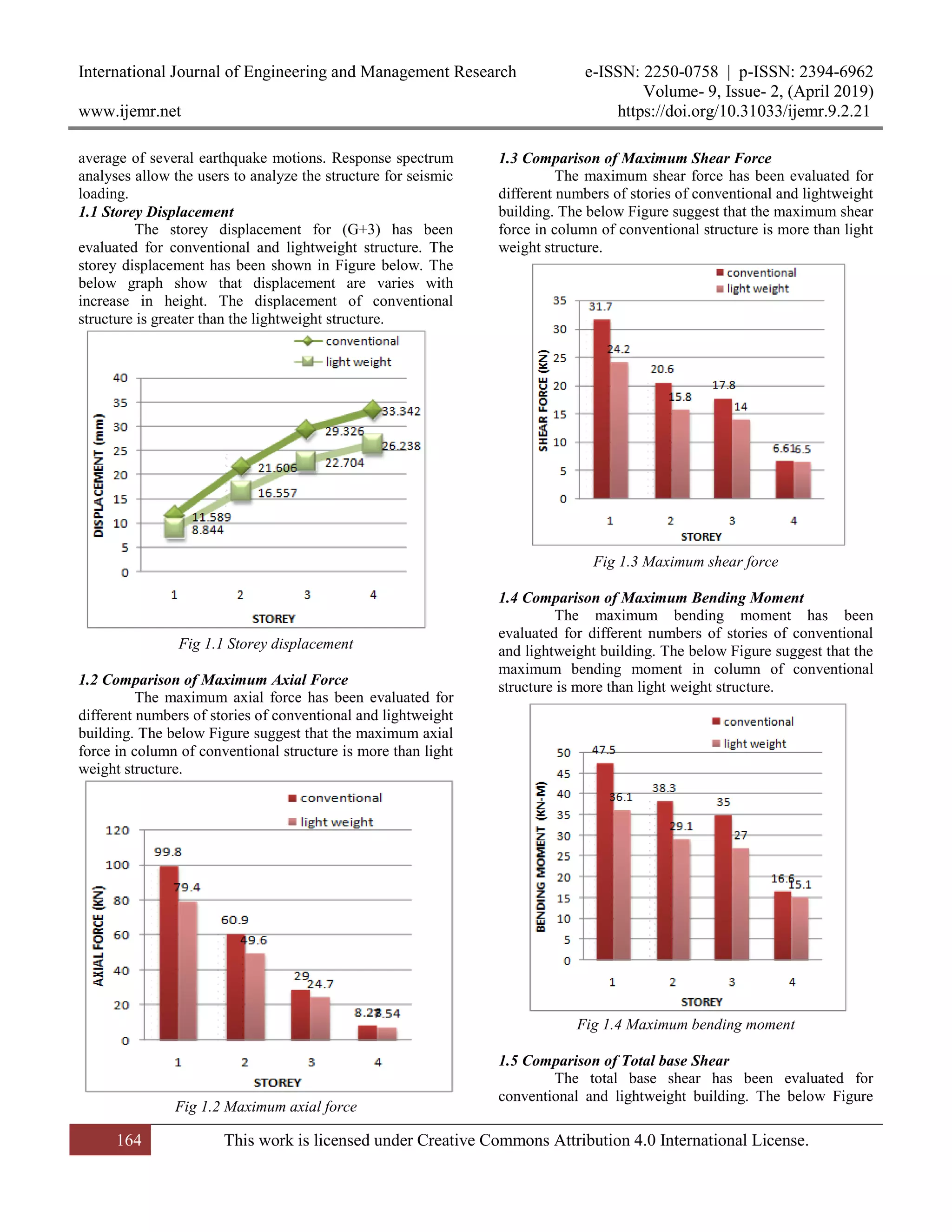 Comparative Study of Seismic Analysis of Building with Light Weight and Conventional Material | PDF