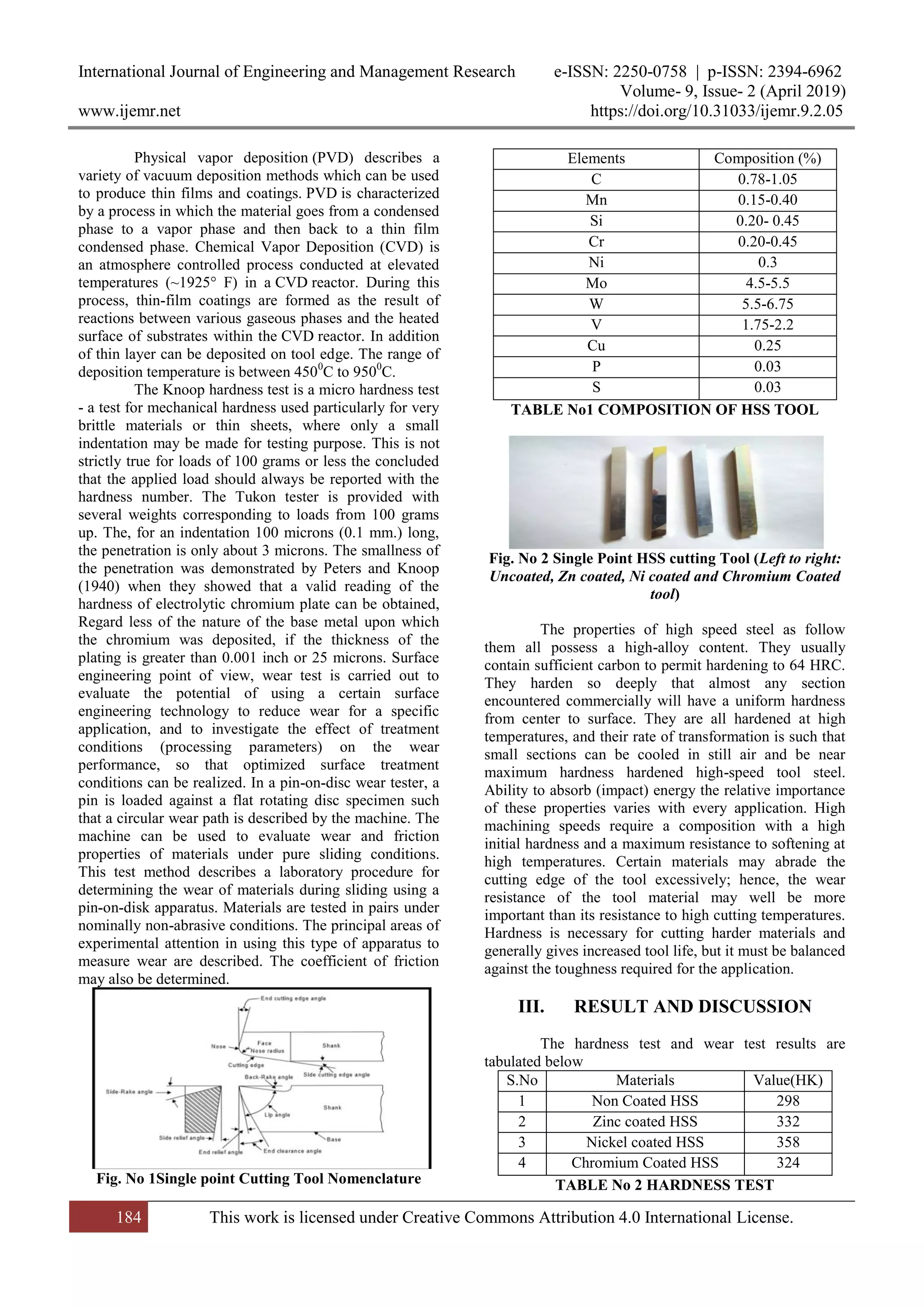 Comparative Analysis of Coated and Non Coated HSS Tool with Zinc ...