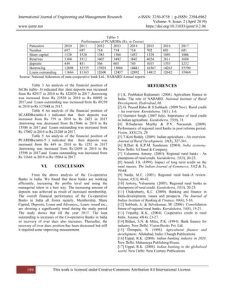 Progress of Cooperative Banks in India | PDF