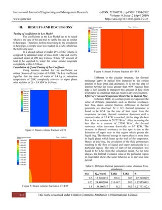 Numerical Simulation of Helically Coiled Closed Loop Pulsating Heat Pipe | PDF
