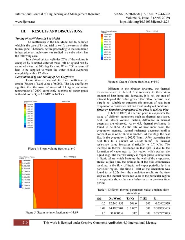 Numerical Simulation of Helically Coiled Closed Loop Pulsating Heat Pipe | PDF